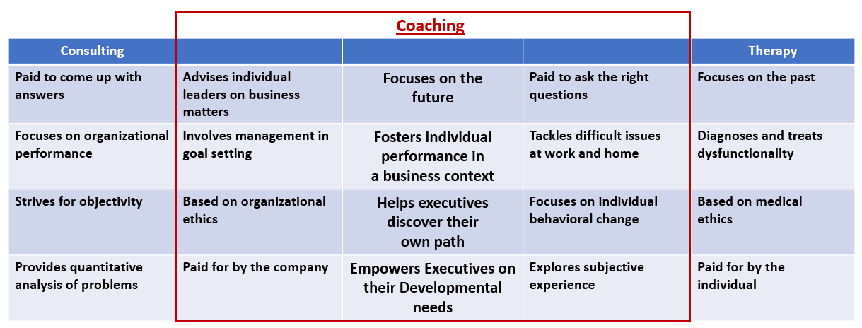 Top Leadership Coach in India – Best Executive Coaching by Vikas Vats